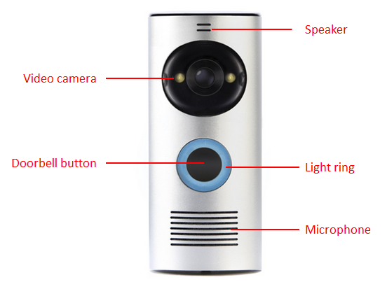 Doorbot (Good Design) – IXD@Pratt