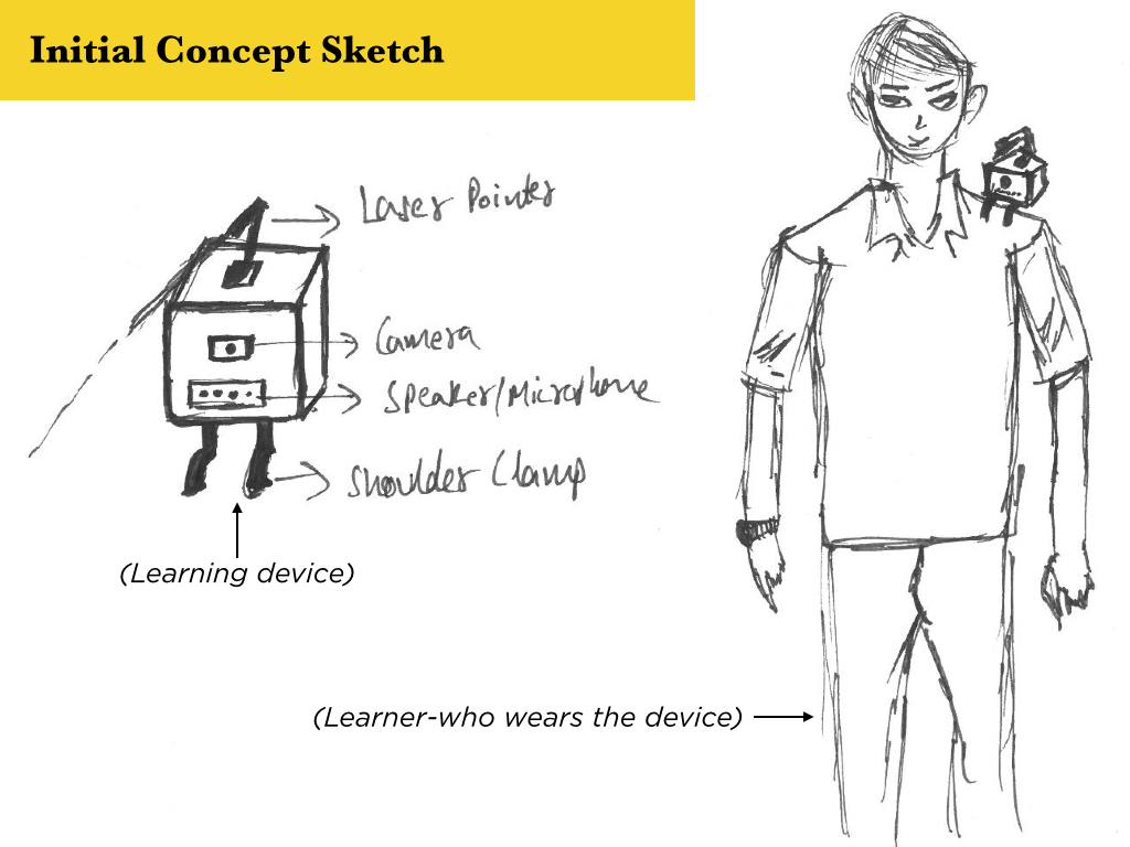 Designing a Solution to Online Learning – IXD@Pratt