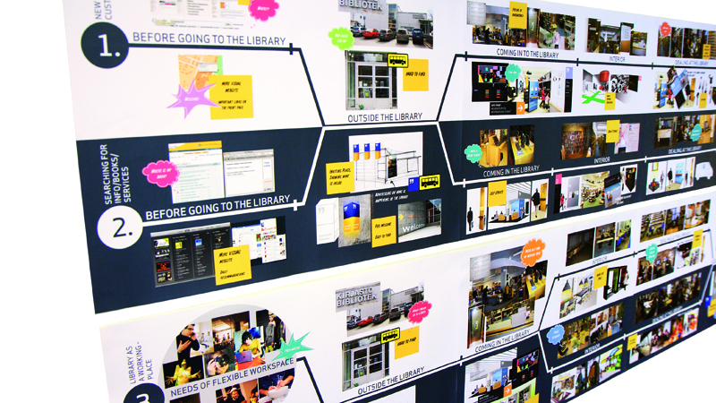 Service Experience Design – IXD@Pratt
