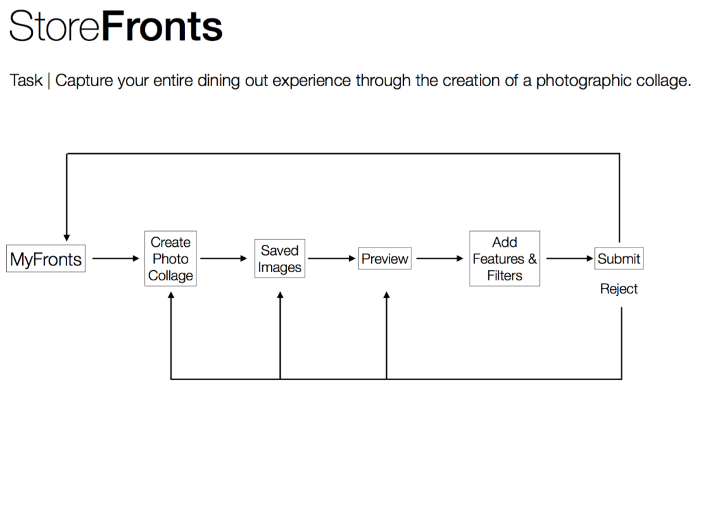 StoreFronts: A Case Study – IXD@Pratt