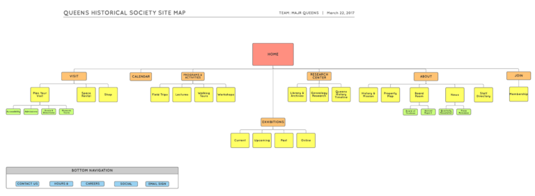 Design Story: QHS Redesign Project – IXD@Pratt