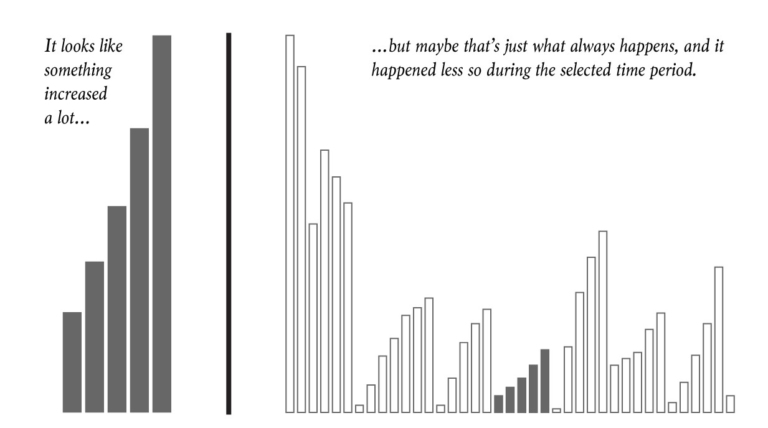 Visual Lies: Usability in Deceptive Data Visualizations – IXD@Pratt