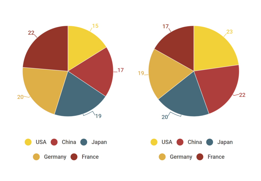 Visual Lies: Usability in Deceptive Data Visualizations – IXD@Pratt