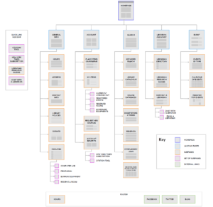 Redesigning the CUNY Graduate Center Library’s Website: A Design Story ...