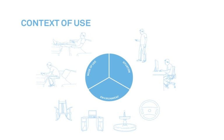 Principles of Designing for Multi-screens – IXD@Pratt
