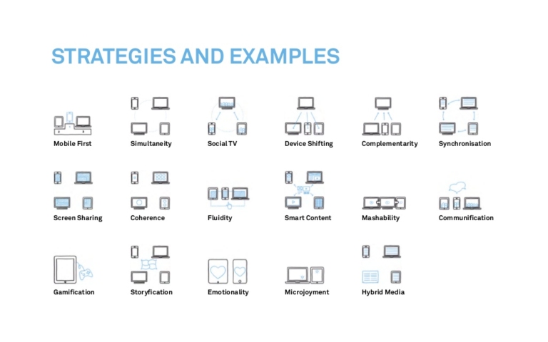 Principles of Designing for Multi-screens – IXD@Pratt