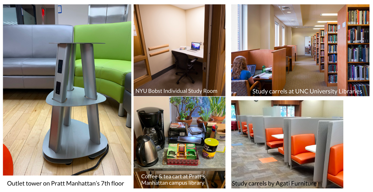 Enhancing The Pratt Institute Libraries Experience – UX Research and ...