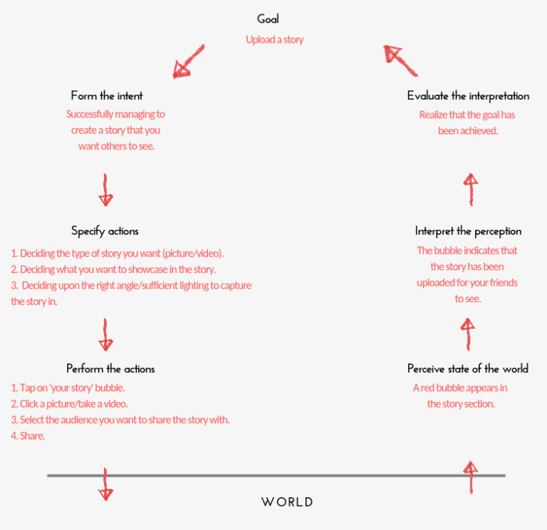 Design Critique : Instagram – IXD@Pratt