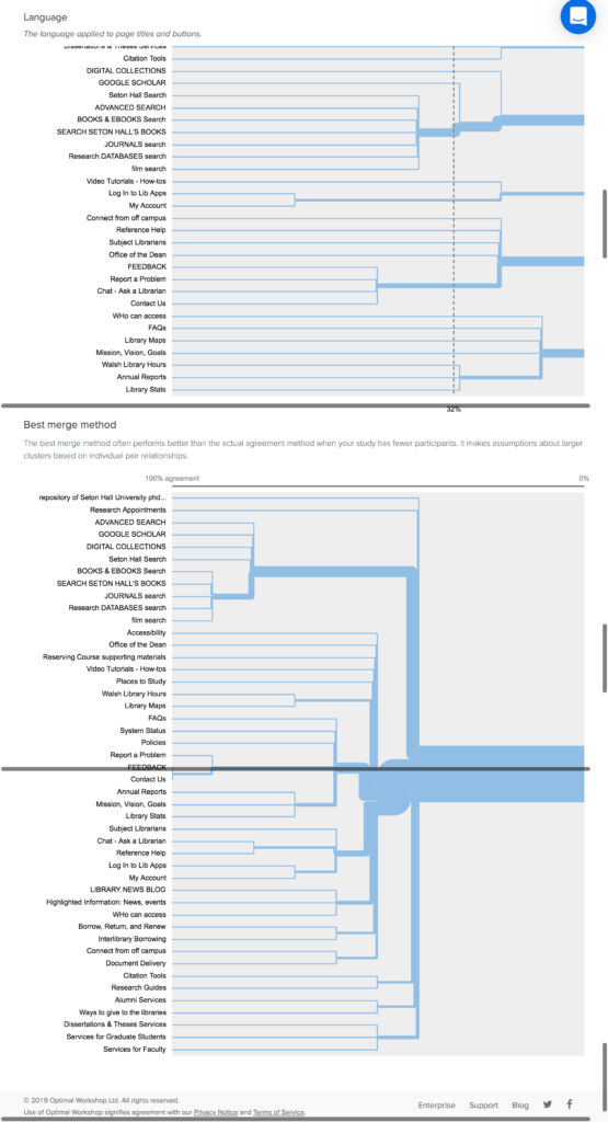 Re-design of Seton Hall University Libraries Website – IXD@Pratt