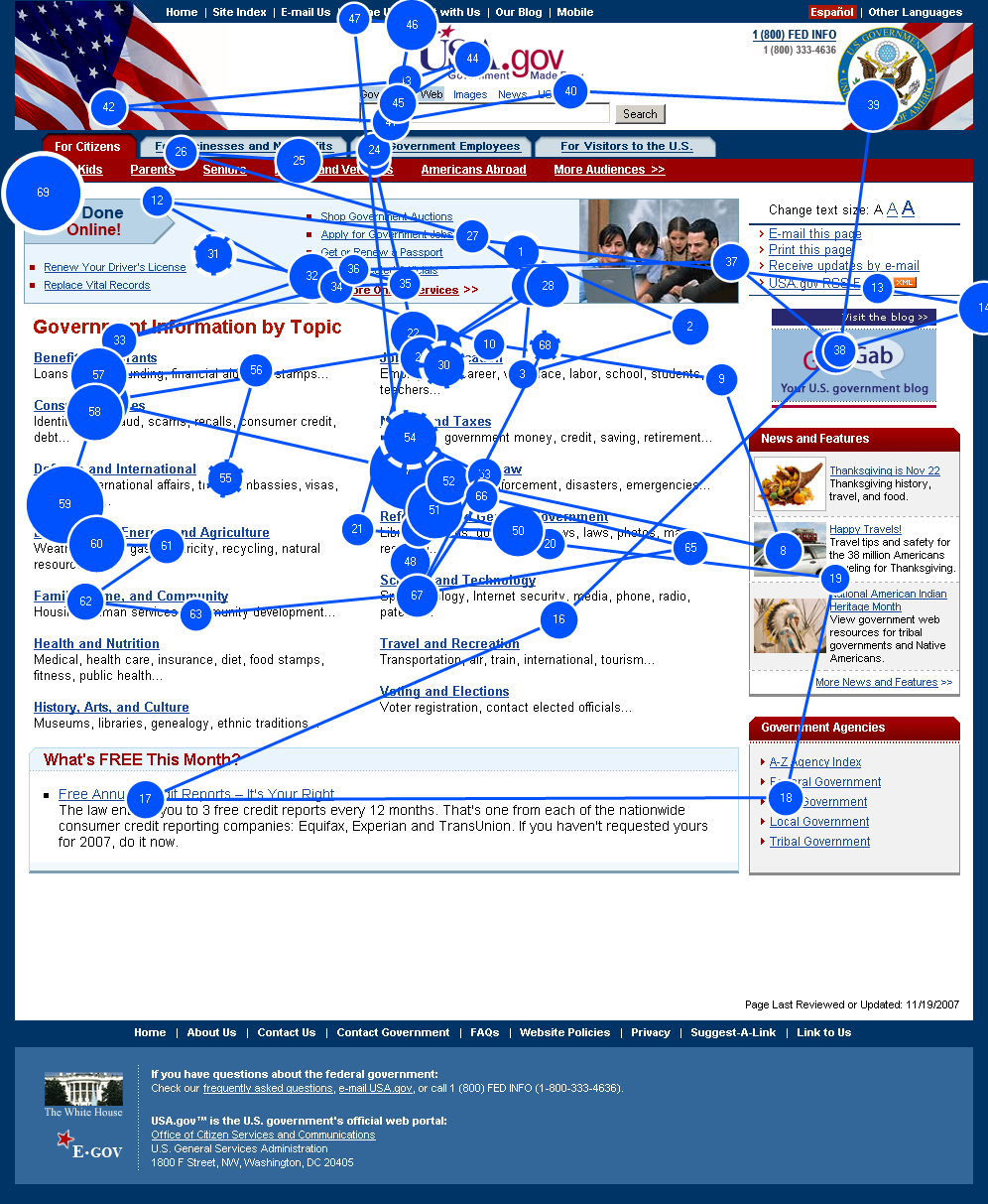 Eye Tracking – Usability Testing Methodology – IXD@Pratt