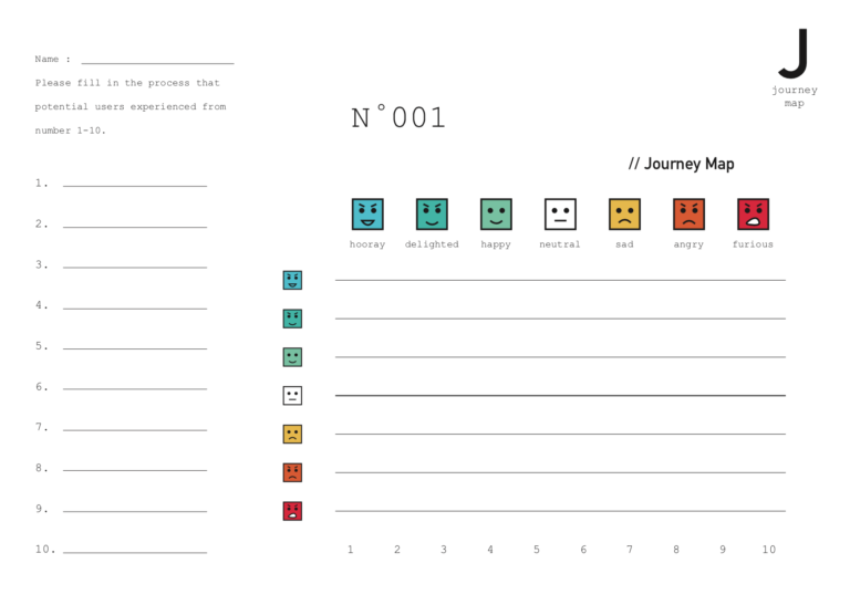 Introduction to Service Safari – IXD@Pratt