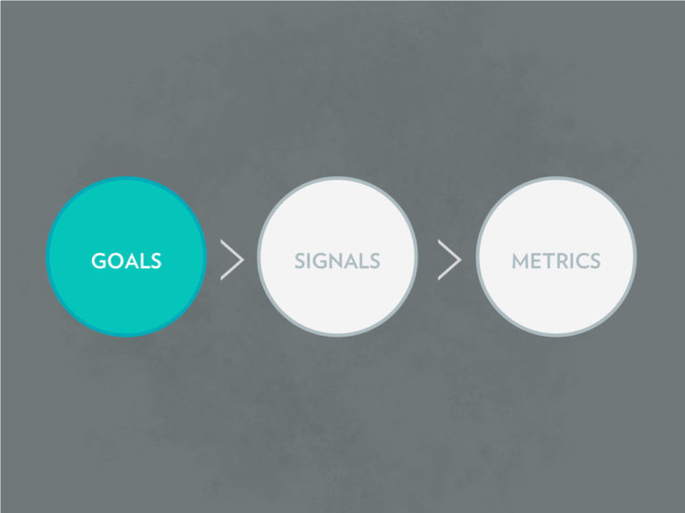 Measuring User Experience with the Goals-Signals-Metrics Process – IXD ...