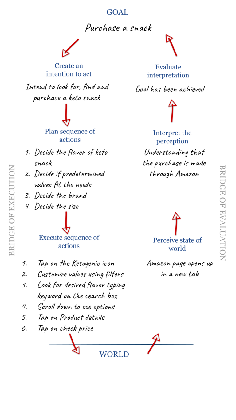Design Critique: Monkeeyum.com (mobile) – IXD@Pratt