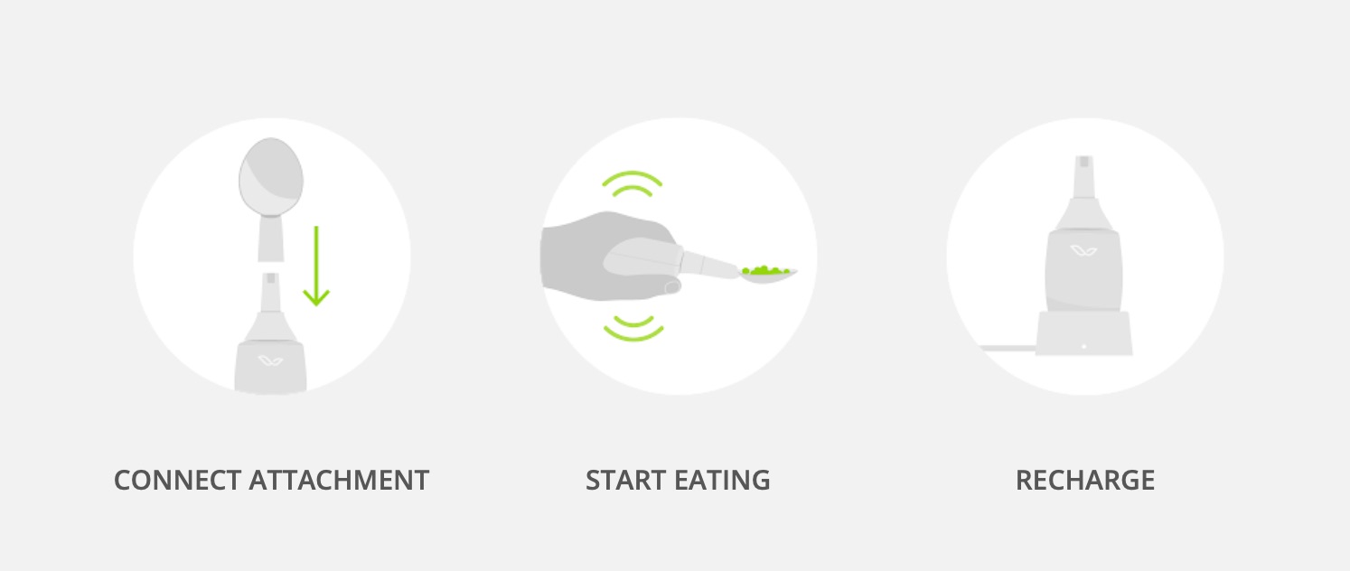Assistive Technology: Liftware Steady – IXD@Pratt