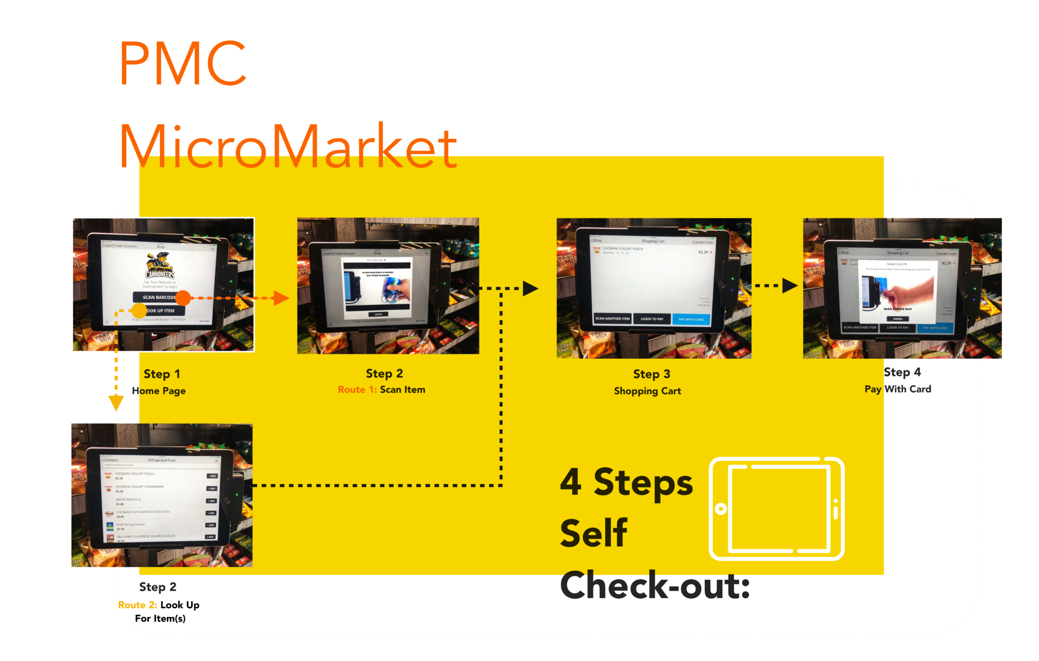 Design Critique: PMC MicroMarket(7 Th. Floor) – IXD@Pratt