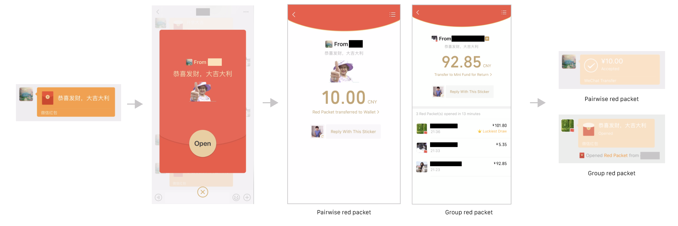 Design Critique: Red Packet by WeChat (iOS App) – IXD@Pratt