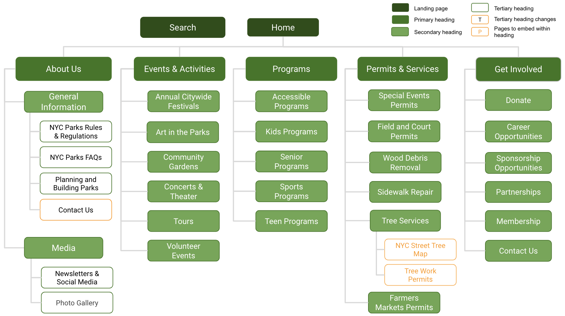Re-launch of ‘Find a Park’ for nycgovparks.org – IXD@Pratt