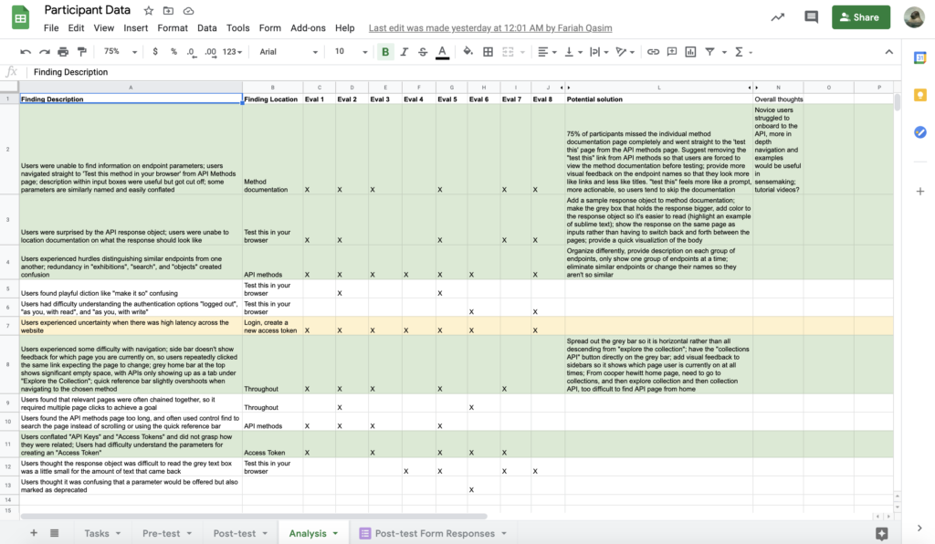 Evaluation Story: Cooper Hewitt Collection API – IXD@Pratt