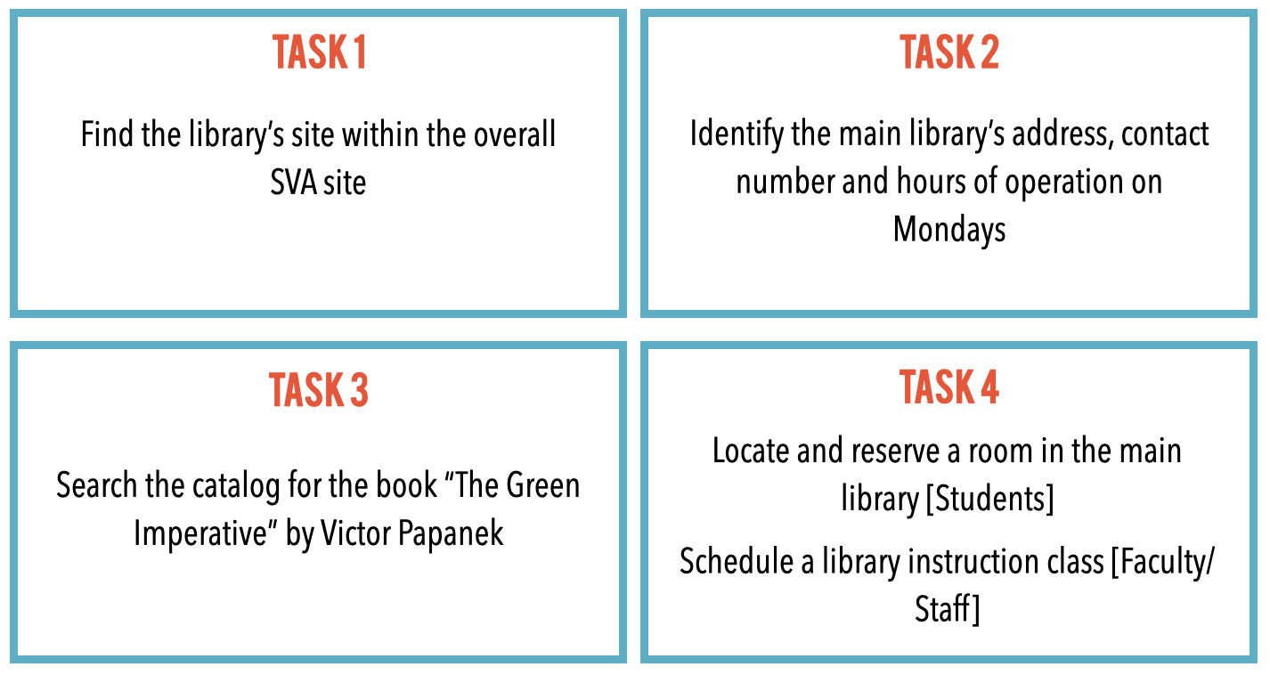 Evaluation Story: School of Visual Arts Library – IXD@Pratt