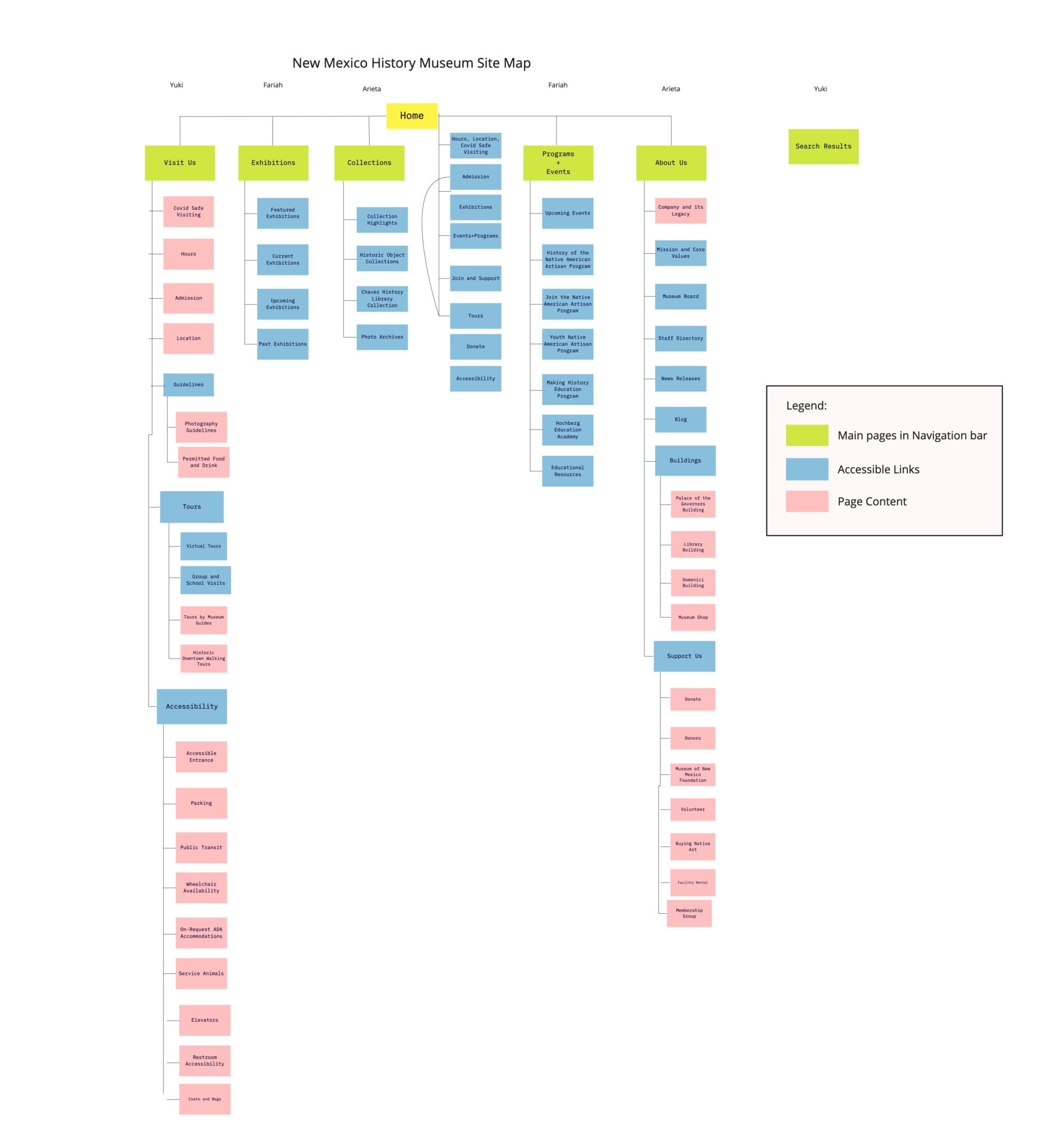 Design Story: New Mexico History Museum – IXD@Pratt