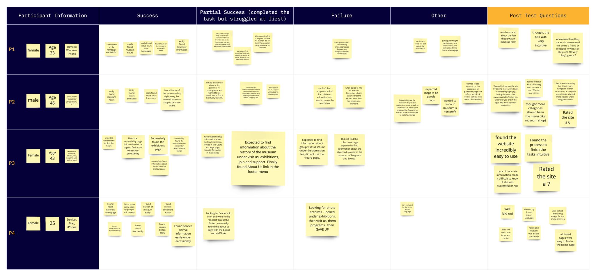 Design Story: New Mexico History Museum – IXD@Pratt