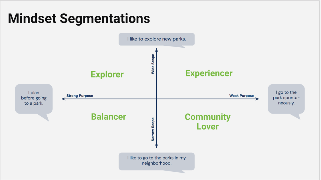 Design Story: Find a Park – IXD@Pratt