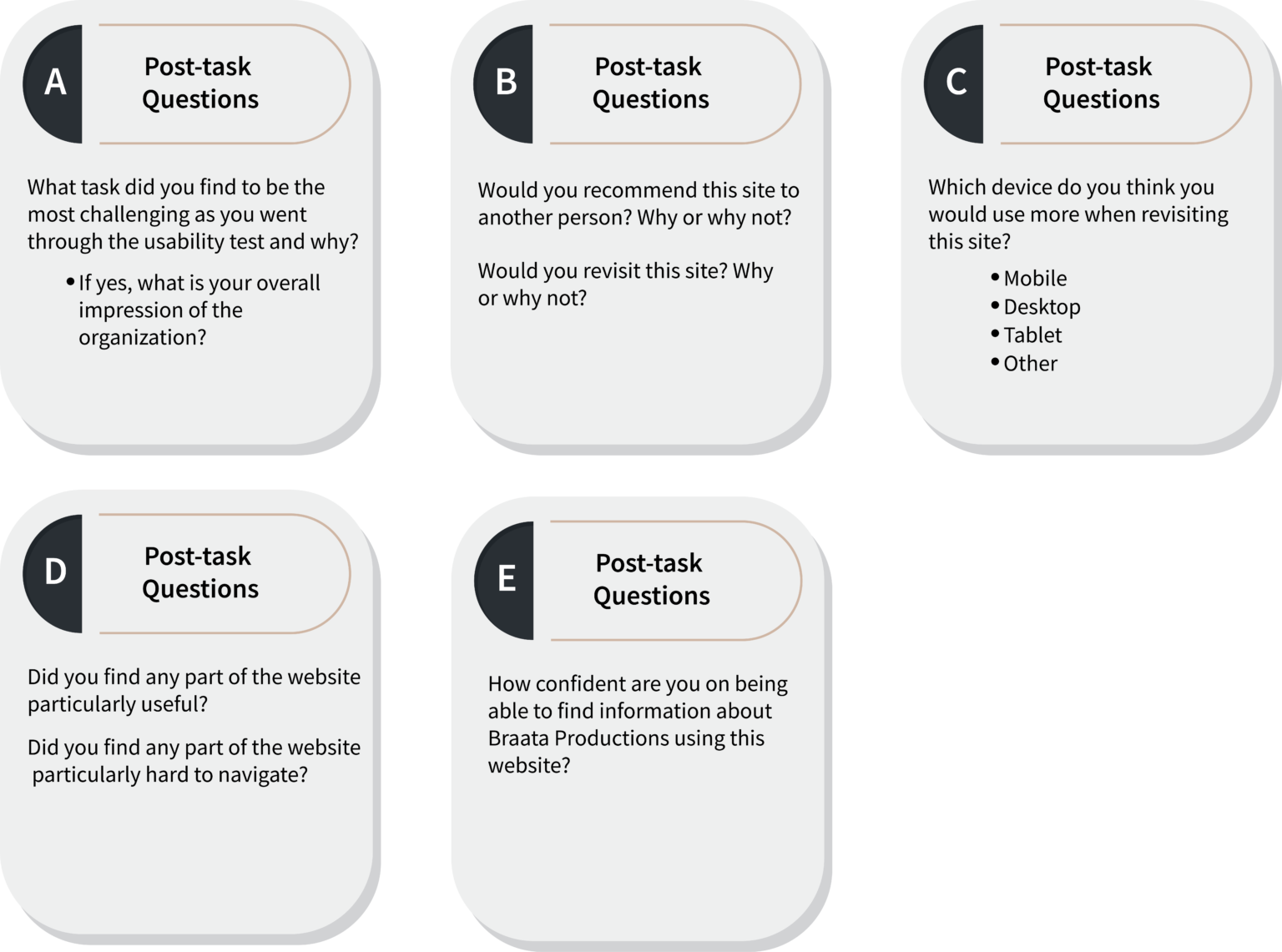 Evaluation Story – Braata Productions – IXD@Pratt