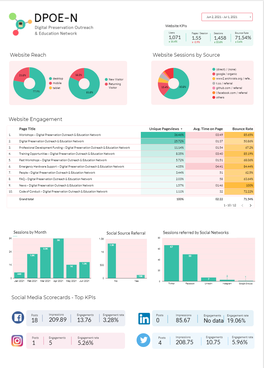 DPOE-N Evaluation Story – IXD@Pratt