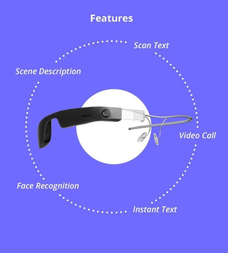 Assistive Technology: Envision Glasses – IXD@Pratt