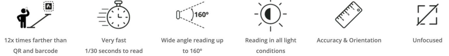 Assistive Technology: NaviLens – IXD@Pratt